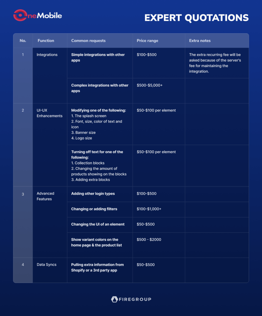 Mobile Customization Services By OneMobile: What We Offer & Why Choose Us?